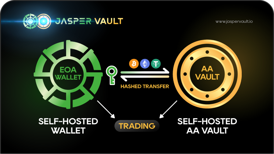 Jasper Vault